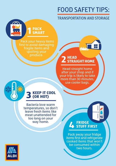 How to keep your food safe as the weather heats up - ALDI Unpacked