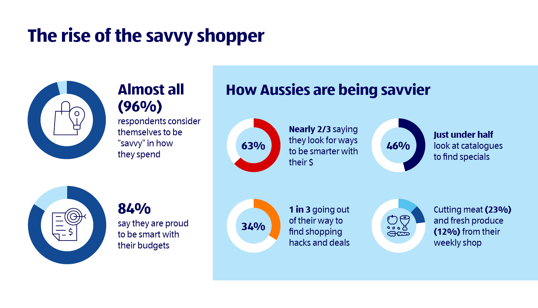 ALDI shares savvy way you can save over $660 in the lead up to ...